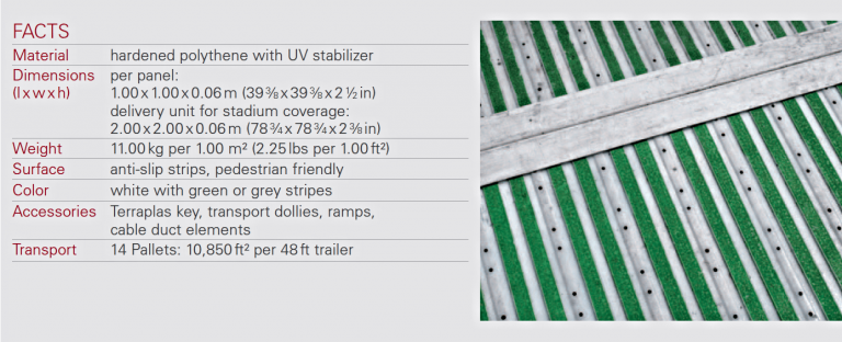 Terraplas Ground Protection Rentals - Gallagher Staging